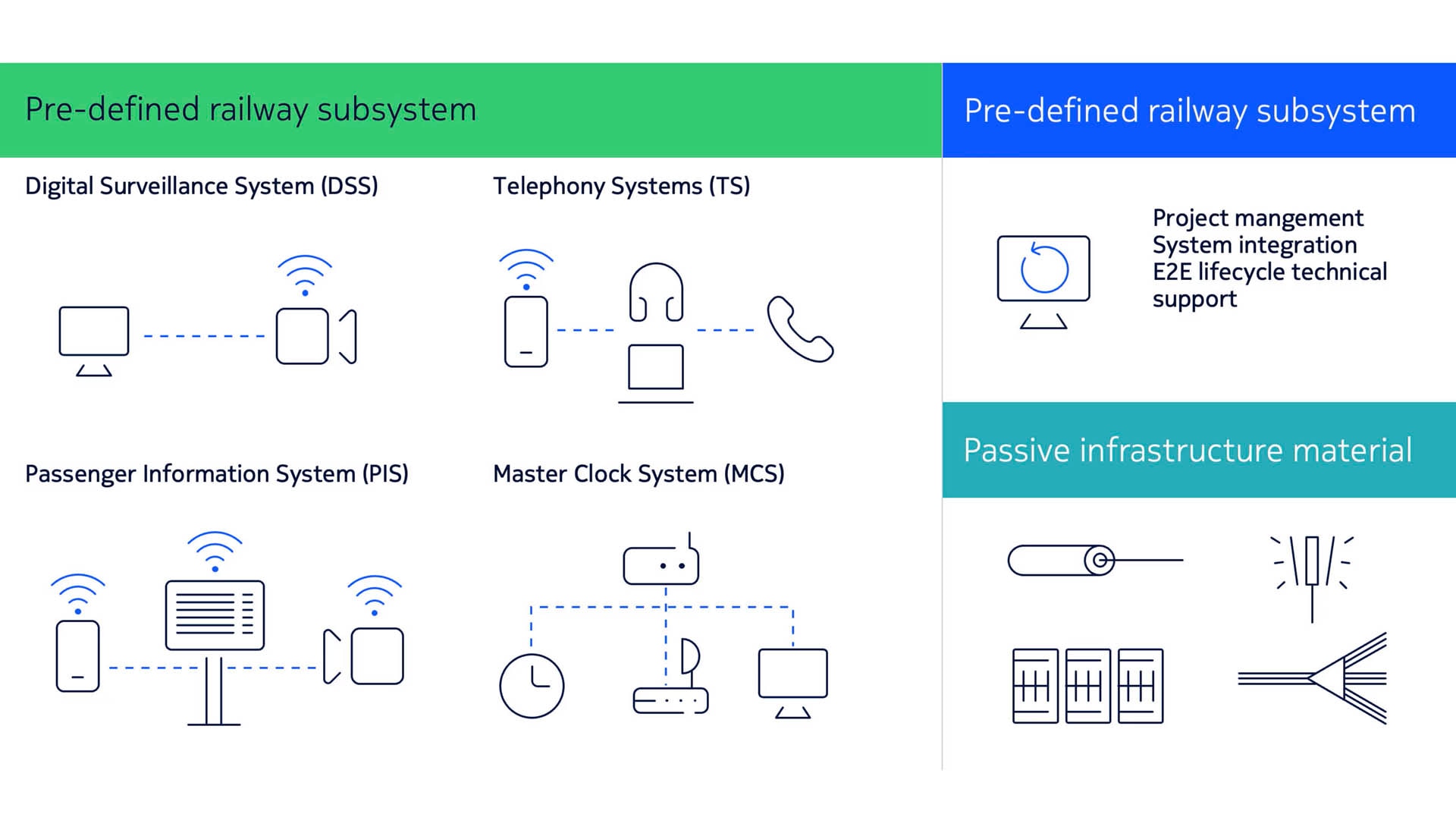 Integrated services for railways | Nokia